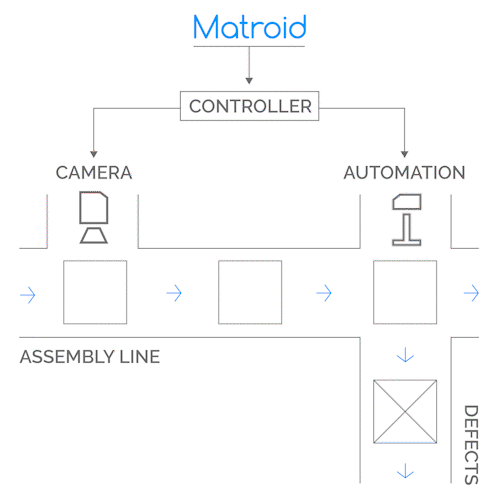 Visual Inspection With Computer Vision